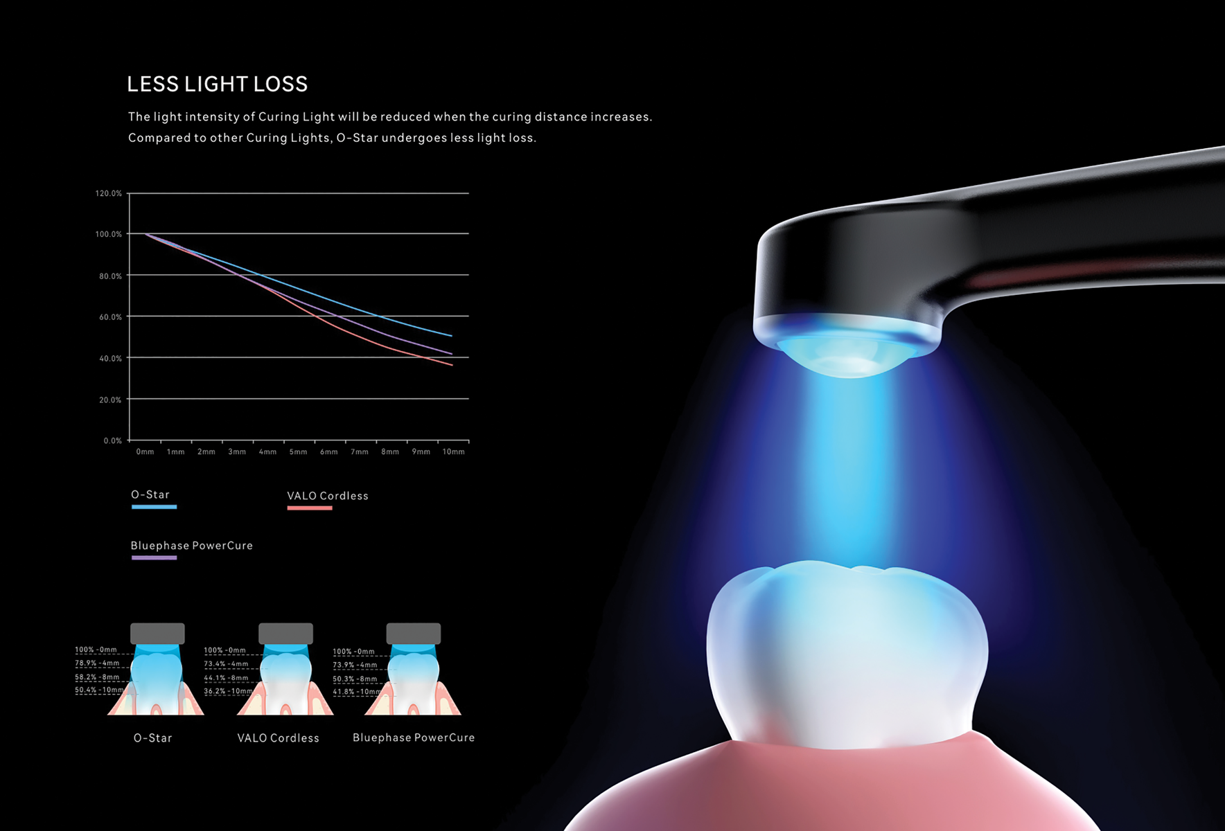 Woodpecker O-Star LED Curing Light – American Dental Accessories, Inc.