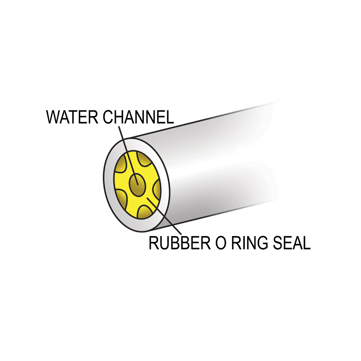 MARK3 Lock Tight Syringe Tips White – American Dental Accessories, Inc.